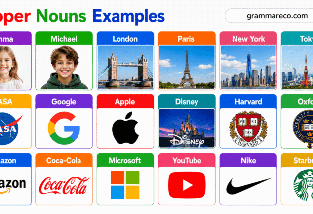 120+ Noun Clause Examples with Sentences and their Answer | Grammareco.com