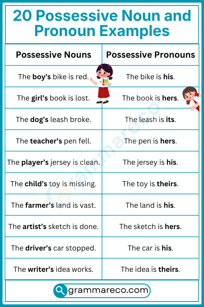 101+ Possessive Nouns Sentences Examples with Answer | Grammareco.com