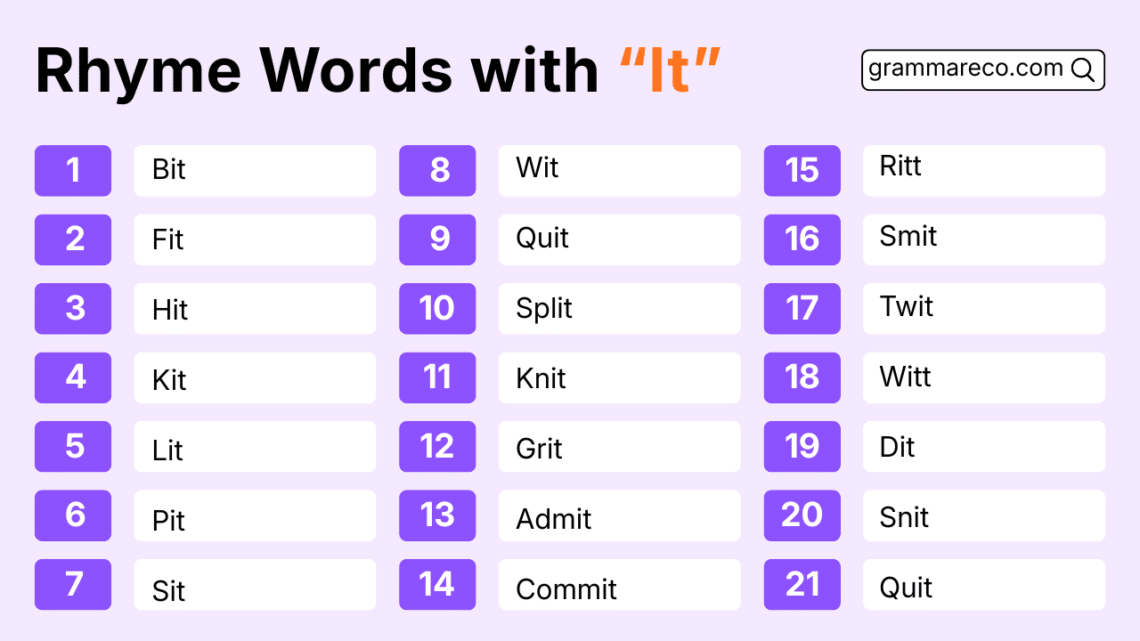 501 Words that Rhyme with It: The Ultimate Rhyming Words List ...