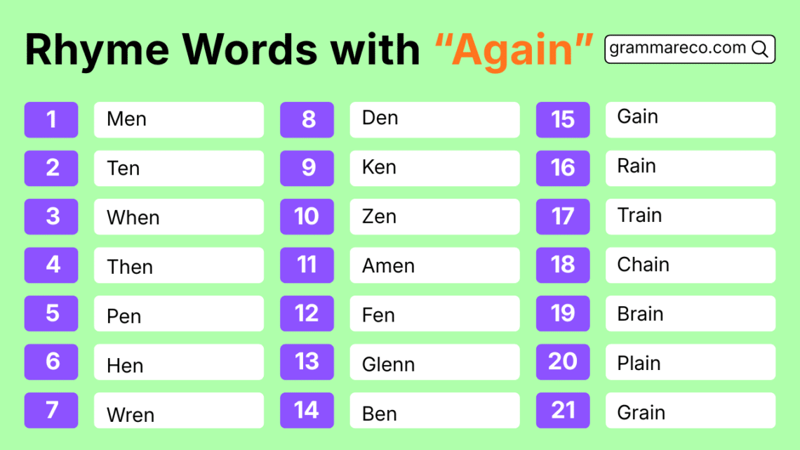 701 Again Rhymes: Perfect and Near Words that Rhyme with Again ...